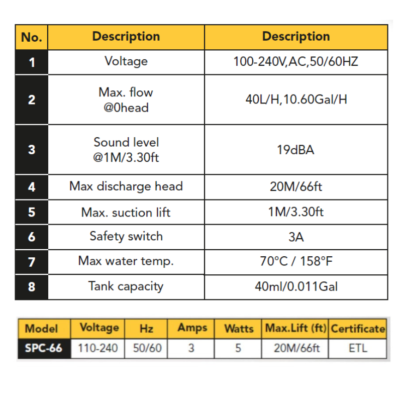 Mini Split Condensate Pump - SPC Series – Smart Electric